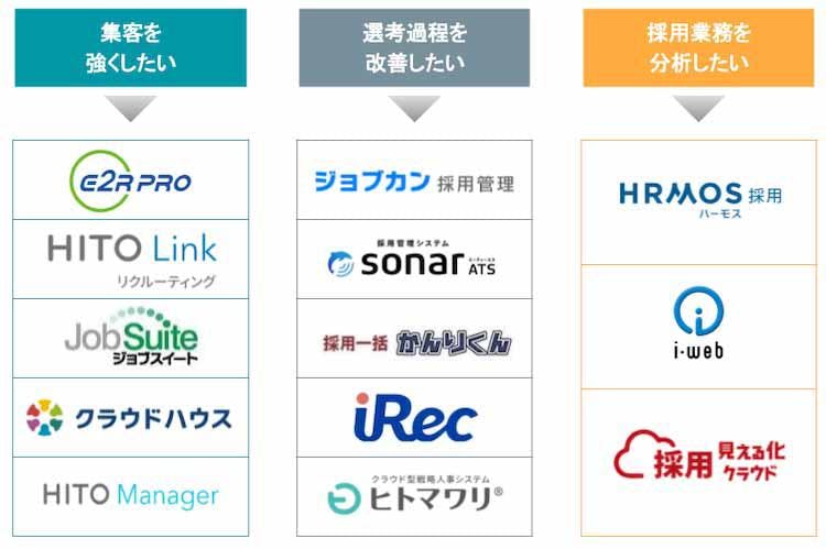 ＜22年比較＞おすすめATS（採用管理システム）13選！機能の違いも解説｜テレ東プラス